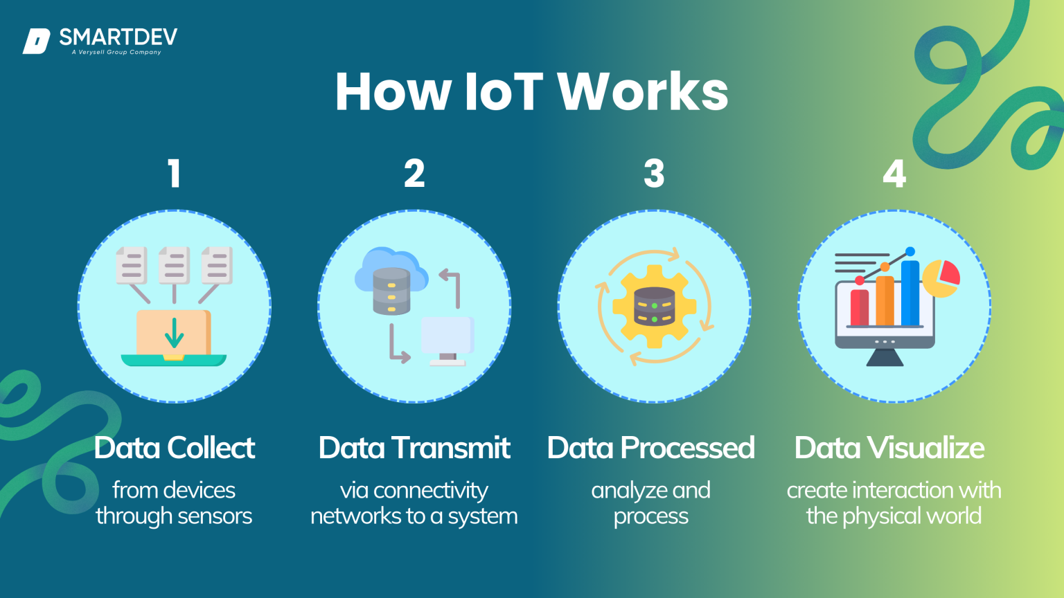 AI and IoT in 2025: How Smart Integration Transforms Industries | SmartDev