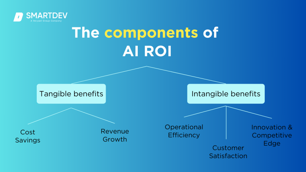 AI ROI: How to Measure and Maximize Your Return on Investment in ...