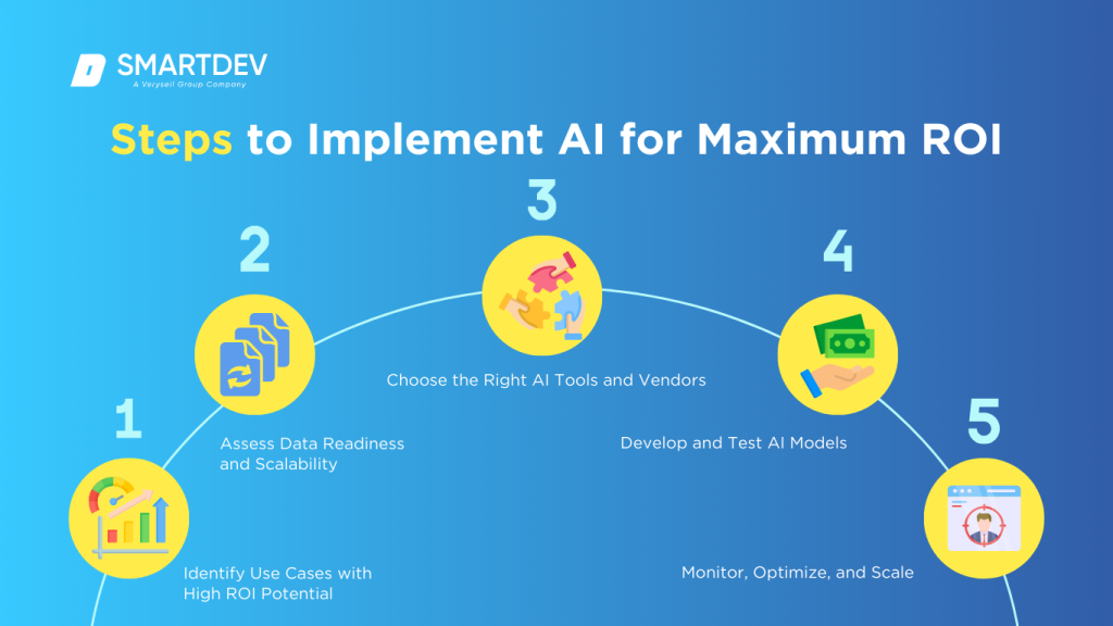 AI ROI: How to Measure and Maximize Your Return on Investment in ...