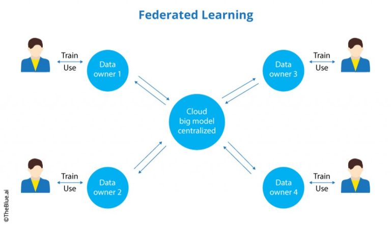 AI Model Training: Everything You Need to Know to Build Smarter Models ...