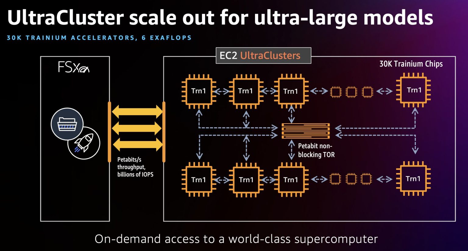 AI Model Training: Everything You Need to Know to Build Smarter Models ...
