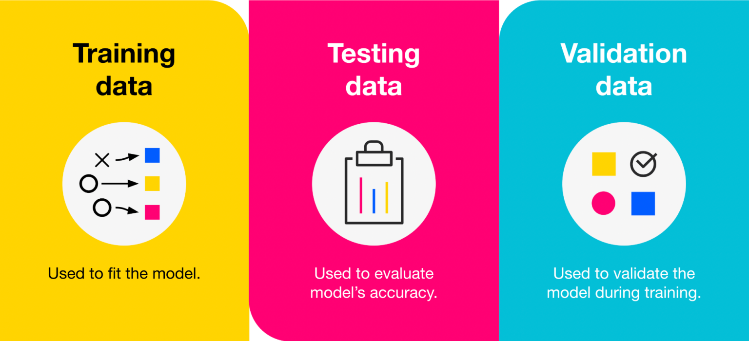 AI Model Training: Everything You Need to Know to Build Smarter Models ...