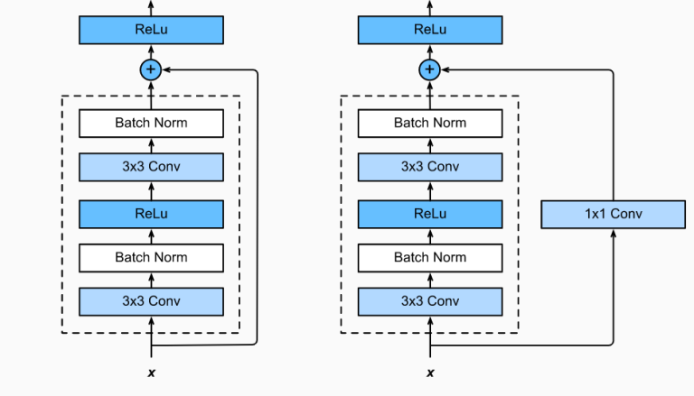 AI Model Training: Everything You Need to Know to Build Smarter Models ...