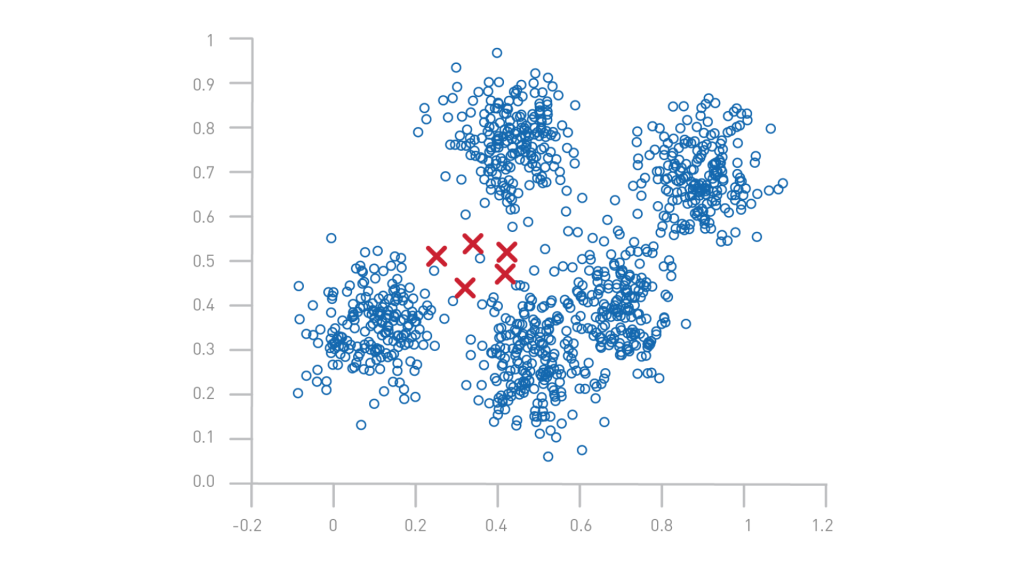 Master AI Anomaly Detection: The Definitive Guide | SmartDev