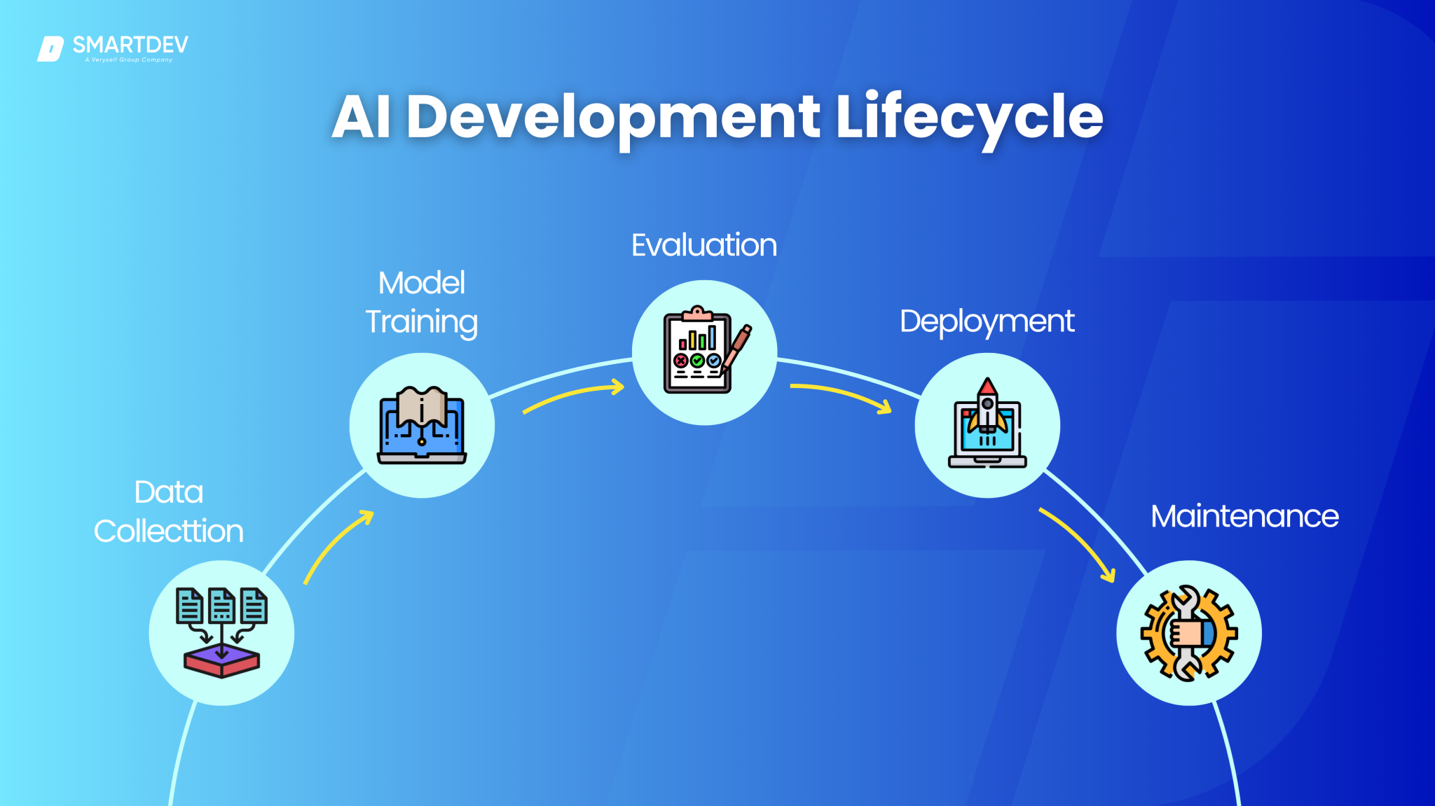 How to Create an AI Model for Your Business | SmartDev