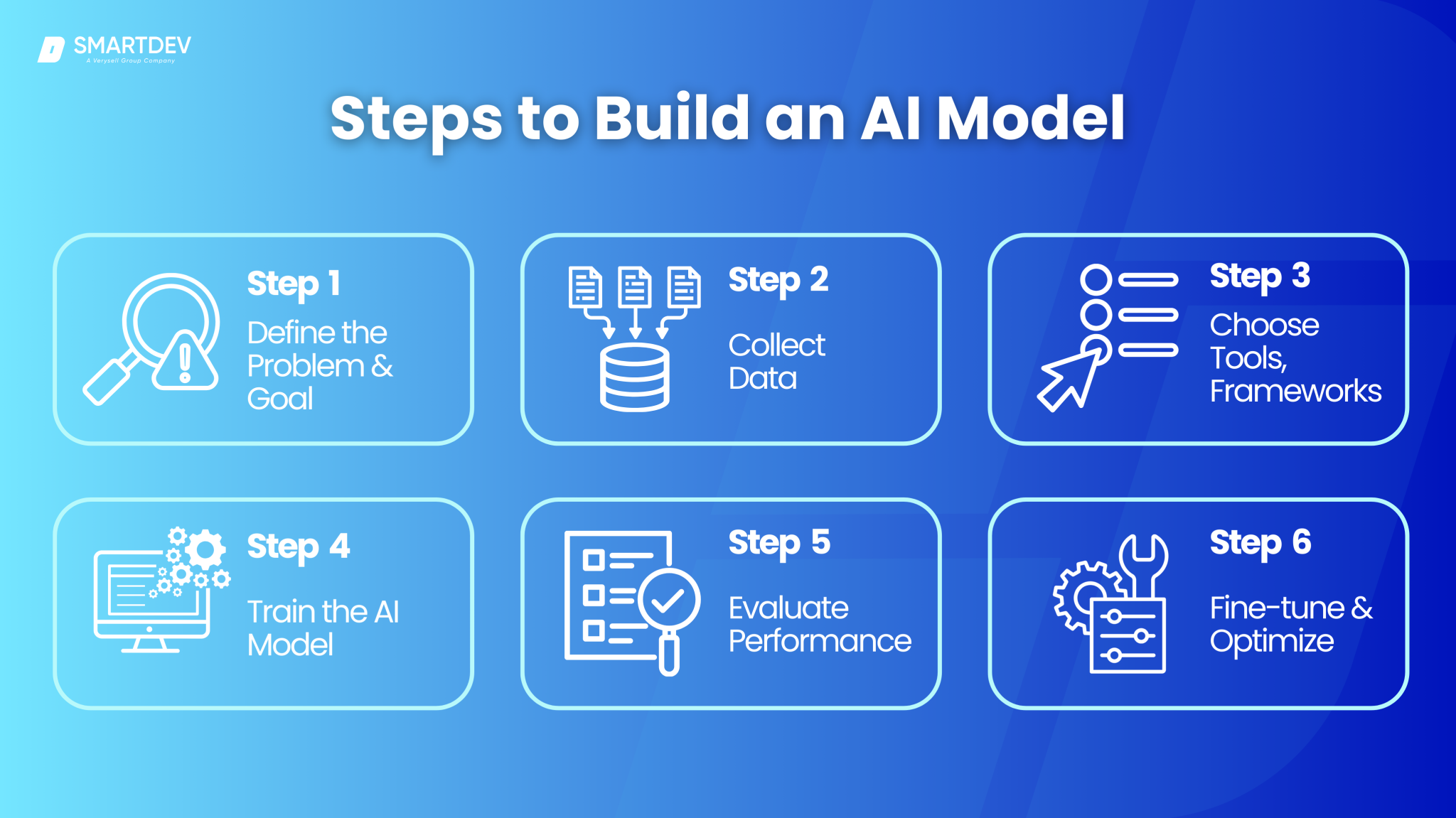 How to Create an AI Model for Your Business | SmartDev