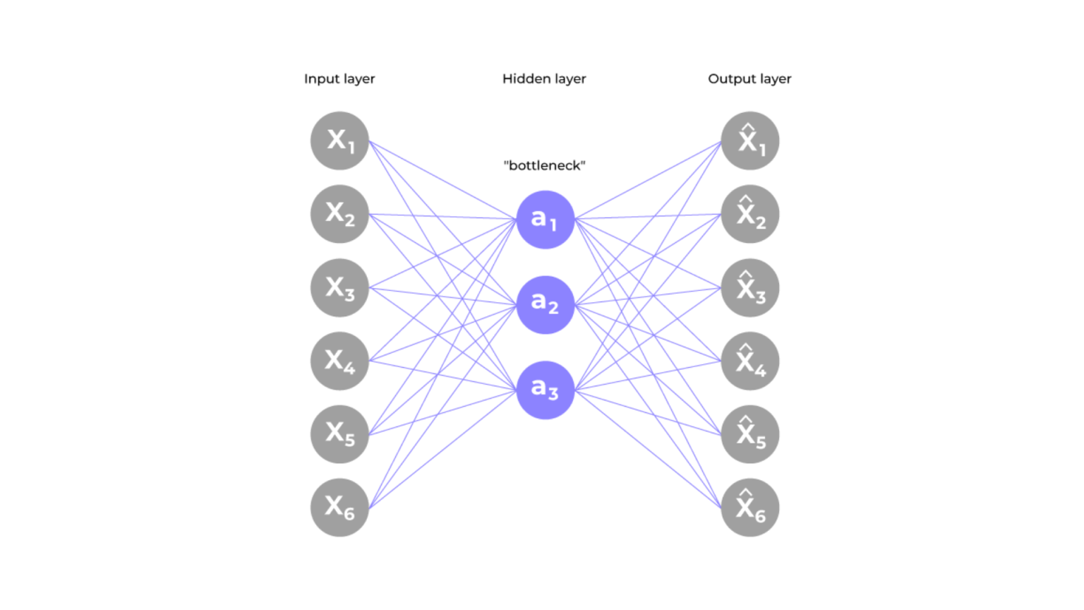 Master AI Anomaly Detection: The Definitive Guide | SmartDev