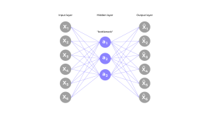 Master Ai Anomaly Detection The Definitive Guide Smartdev