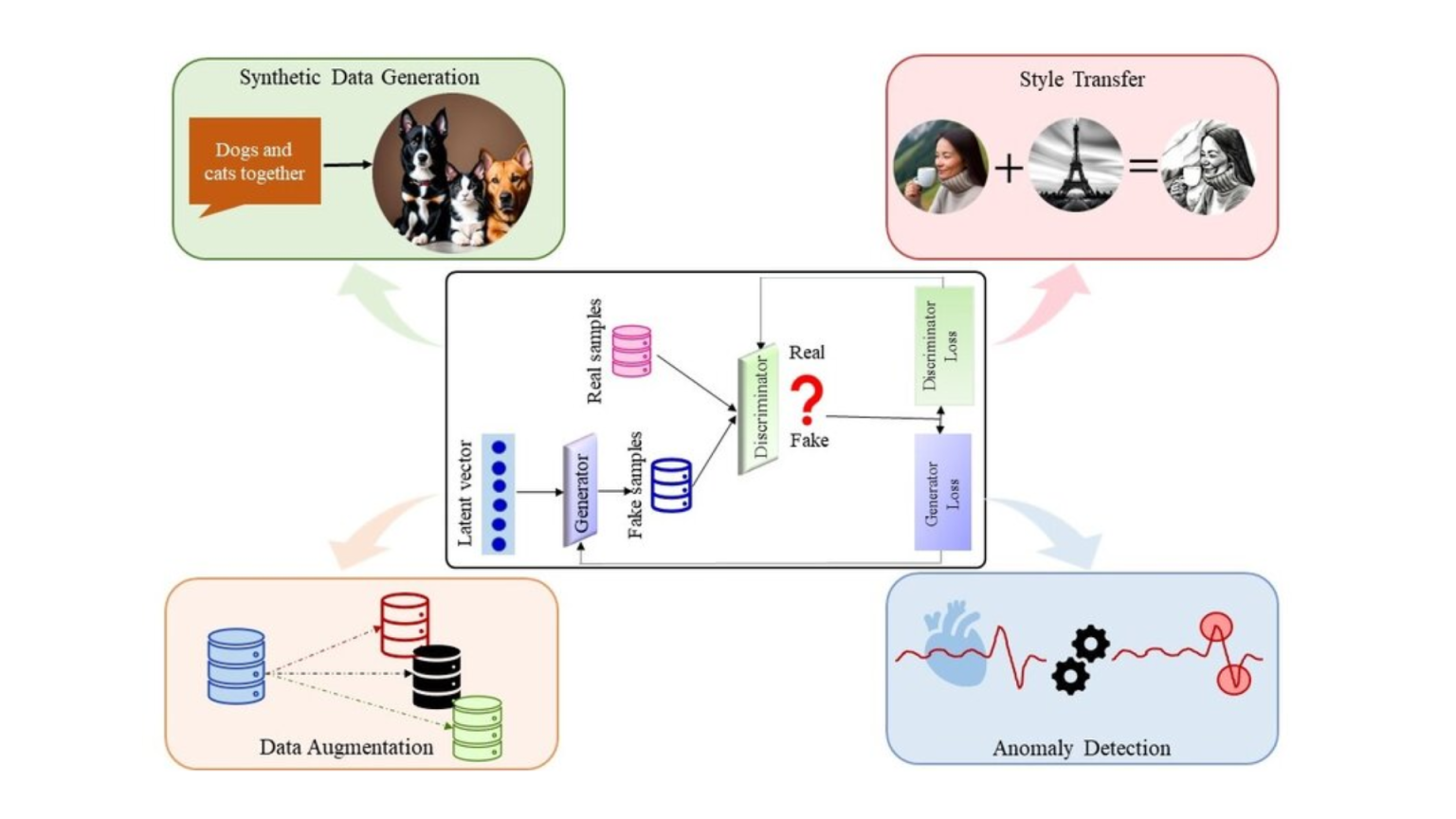 Master AI Anomaly Detection: The Definitive Guide | SmartDev