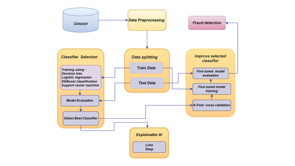 Master AI Anomaly Detection: The Definitive Guide | SmartDev