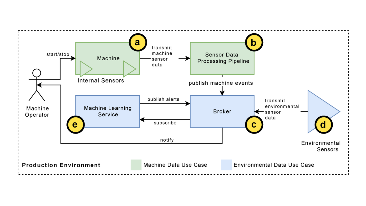 Master AI Anomaly Detection: The Definitive Guide | SmartDev