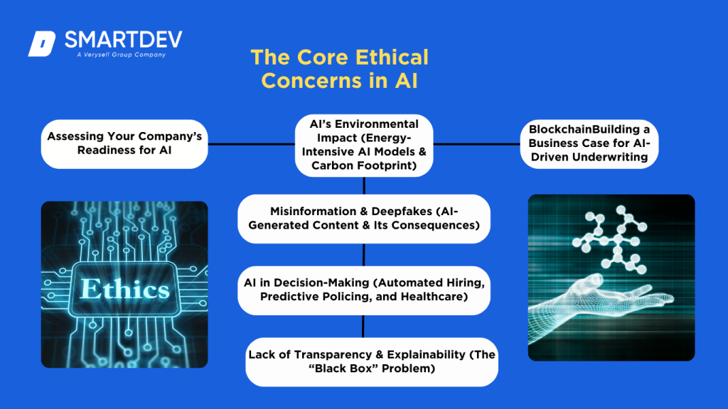 AI Ethics Concerns: A Business-Oriented Guide to Responsible AI | SmartDev