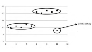 Master AI Anomaly Detection: The Definitive Guide | SmartDev