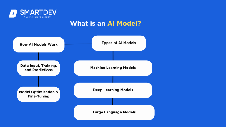 Understand AI Model vs AI Agent: The Actionable Guide | SmartDev