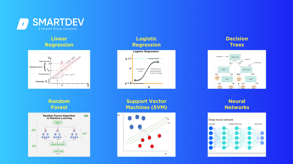 Master Types of AI Model: The Actionable Guide | SmartDev