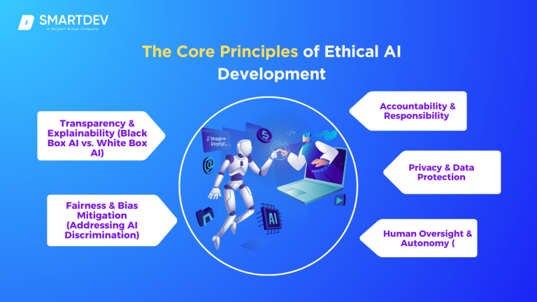 Master Ethical AI Development: The Definitive Guide | SmartDev