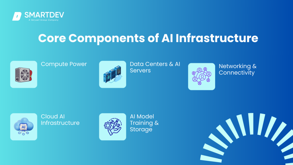 AI Infrastructure Investment: The Ultimate Guide for Investors | SmartDev