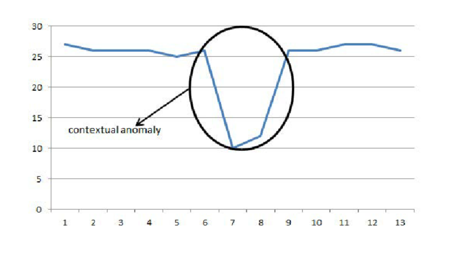 Master AI Anomaly Detection: The Definitive Guide | SmartDev