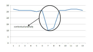 Master AI Anomaly Detection: The Definitive Guide | SmartDev
