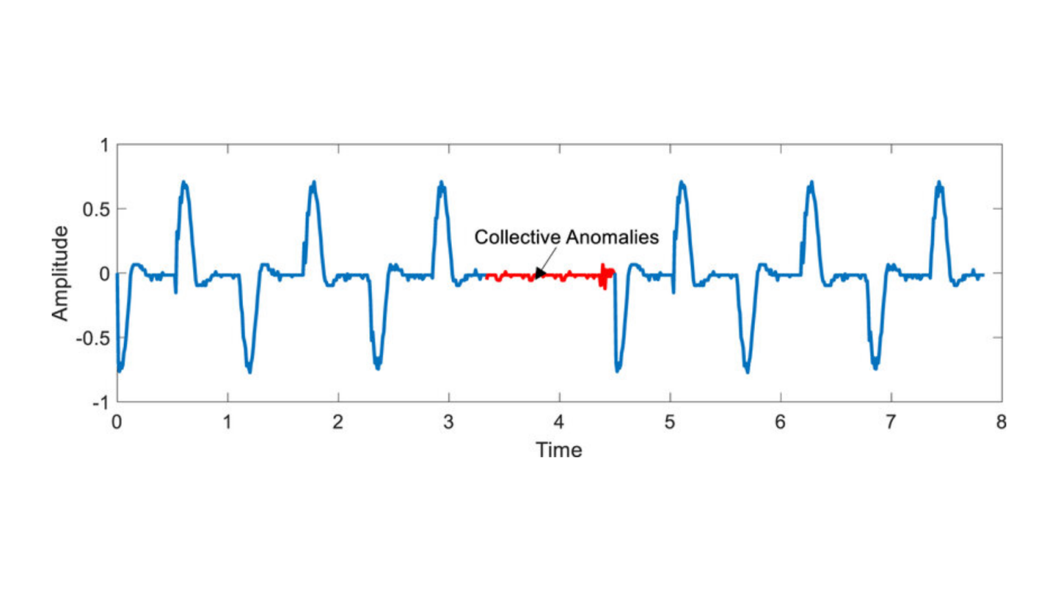 Master AI Anomaly Detection: The Definitive Guide | SmartDev
