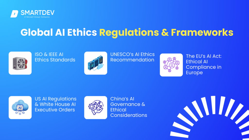 Master Ethical AI Development: The Definitive Guide | SmartDev