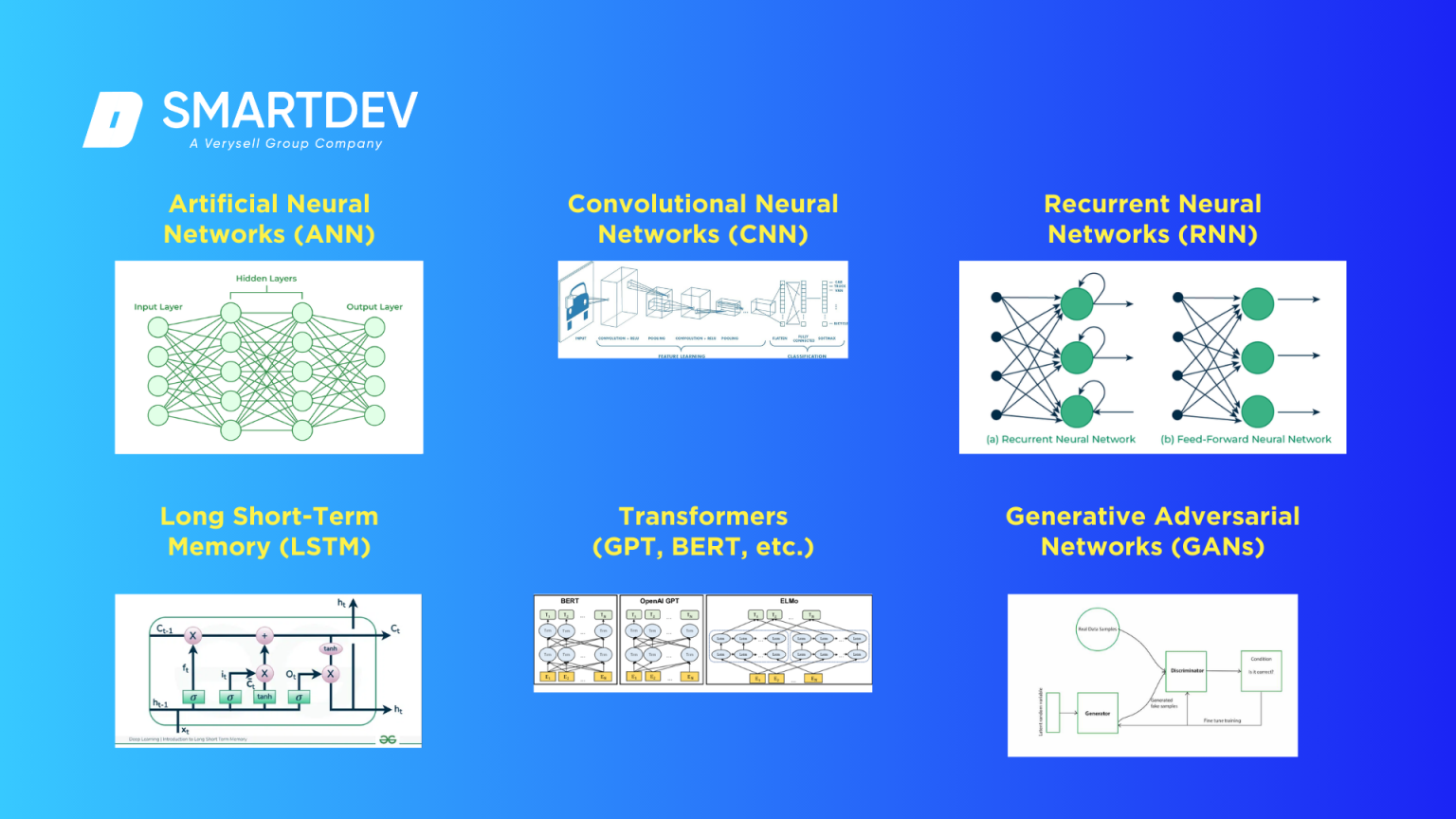 Master Types of AI Model: The Actionable Guide | SmartDev