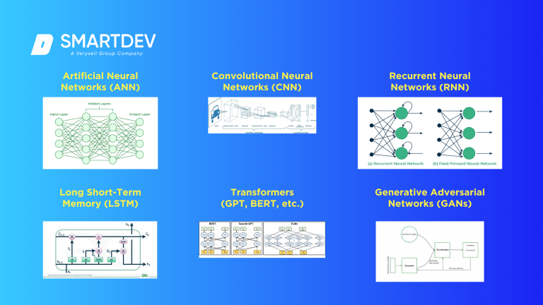 Master Types of AI Model: The Actionable Guide | SmartDev