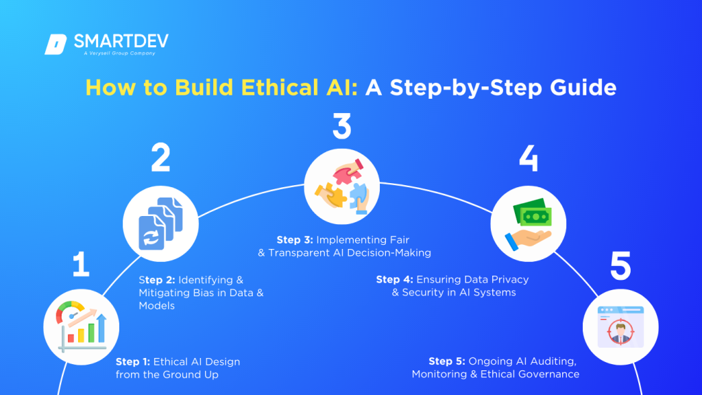 Master Ethical AI Development: The Definitive Guide | SmartDev