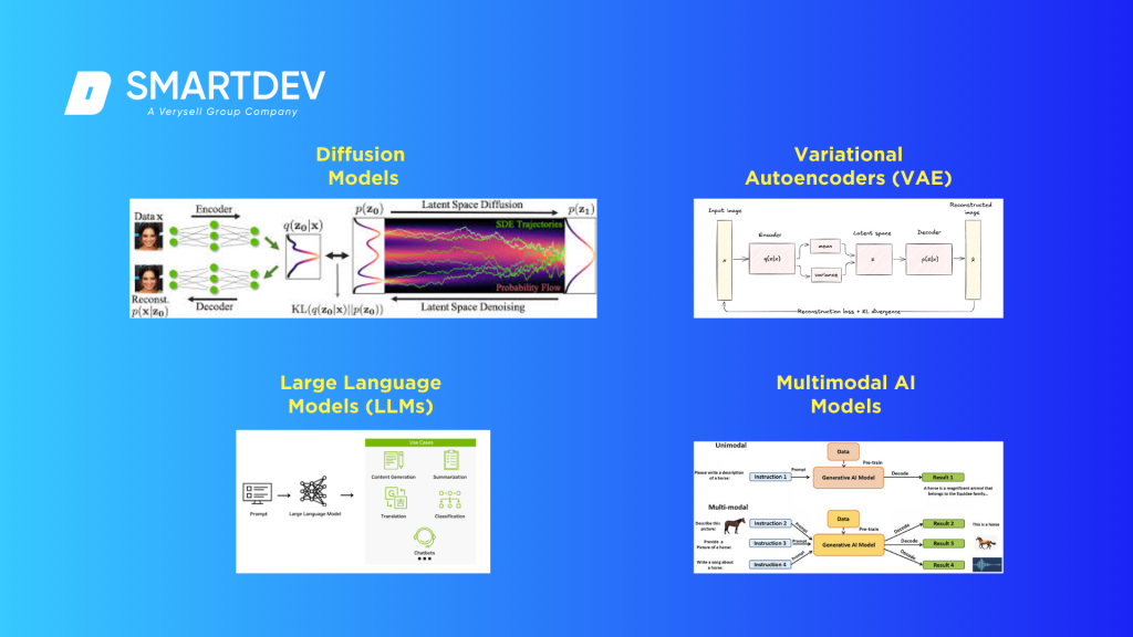 Master Types of AI Model: The Actionable Guide | SmartDev