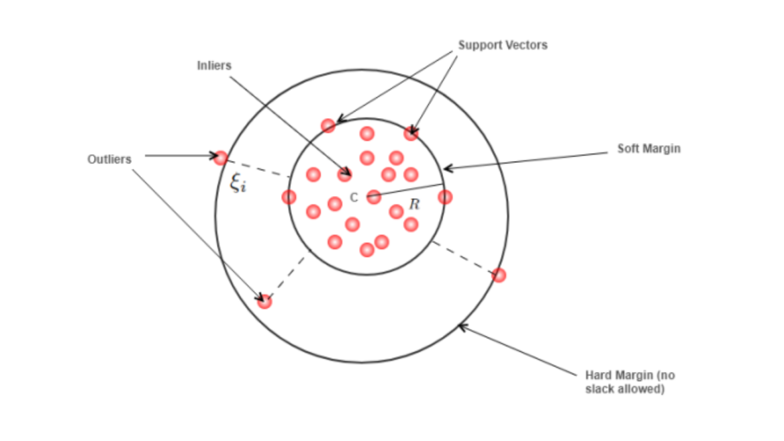 Master AI Anomaly Detection: The Definitive Guide | SmartDev