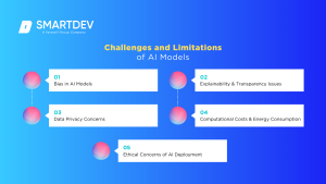 Master Types of AI Model: The Actionable Guide | SmartDev
