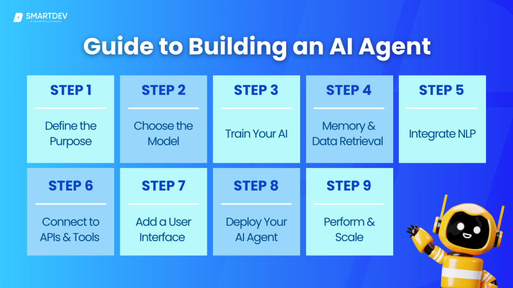 Create AI Agents: The Definitive Step-by-Step Guide | SmartDev