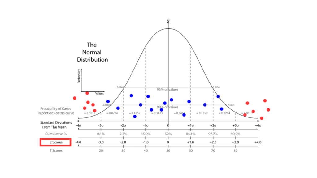 Master AI Anomaly Detection: The Definitive Guide | SmartDev