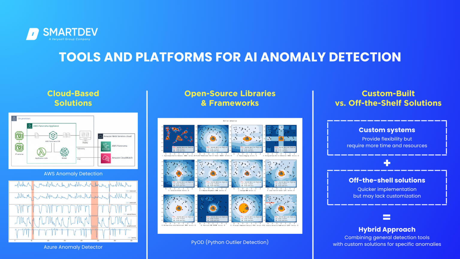 Master Ai Anomaly Detection The Definitive Guide Smartdev