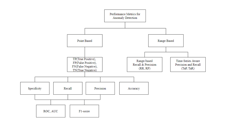 Master AI Anomaly Detection: The Definitive Guide | SmartDev