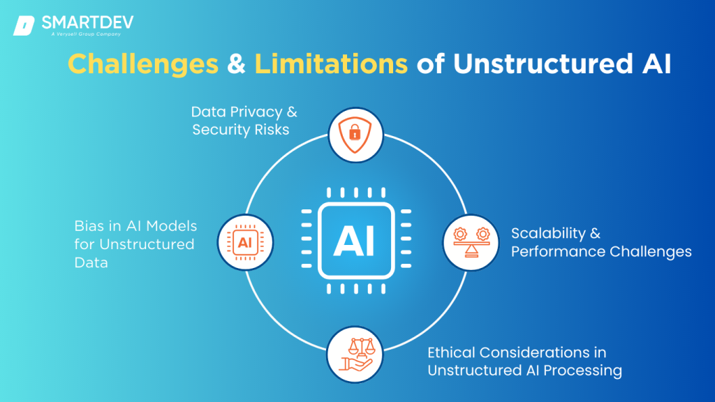 Unlock Unstructured Data AI: The Ultimate 2025 Guide | SmartDev