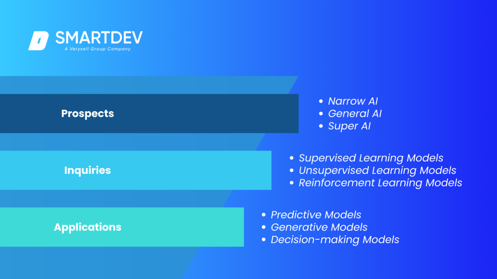 Master Types of AI Model: The Actionable Guide | SmartDev
