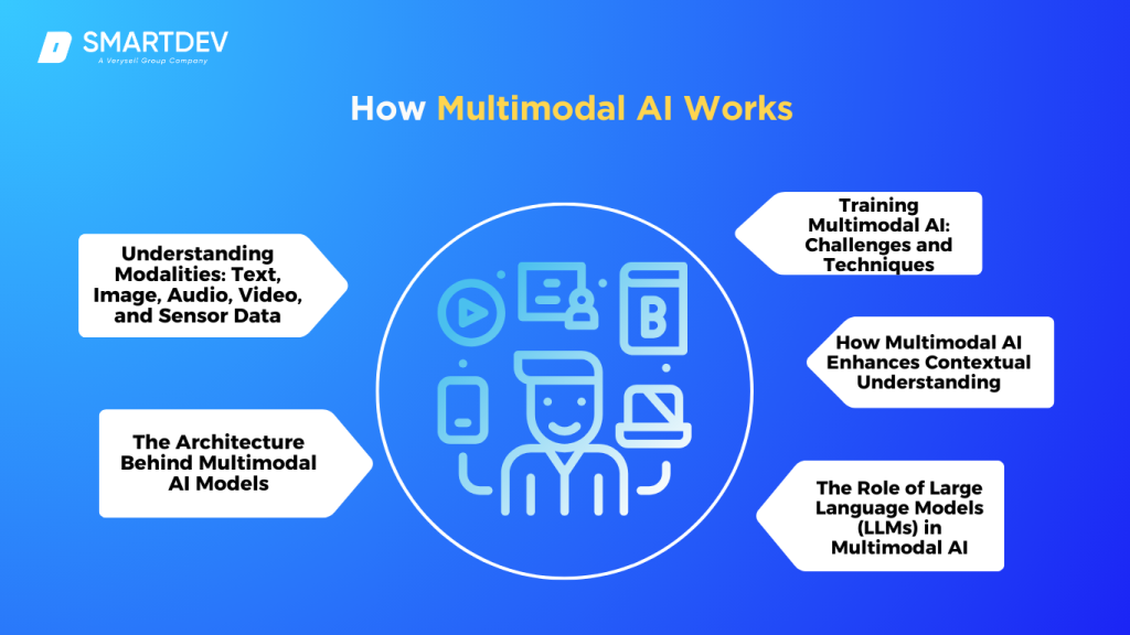 Multimodal AI Examples: How It Works, Real-World Applications, and ...
