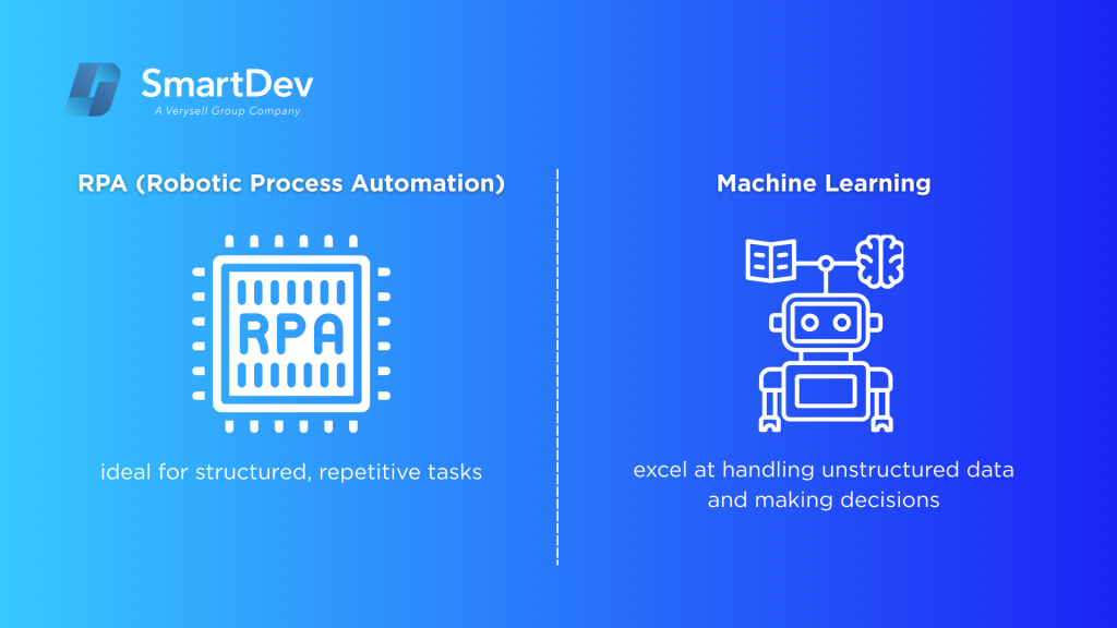 The Ultimate Guide to RPA and Machine Learning: How They Work Together ...