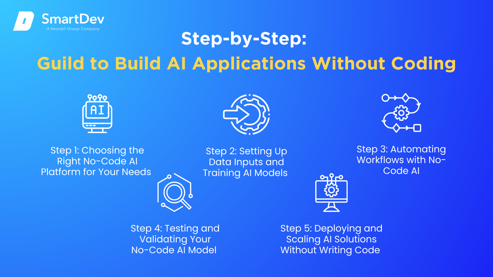 The Ultimate Guide To No Code Ai Platforms How To Build Ai Powered Apps Without Coding Smartdev