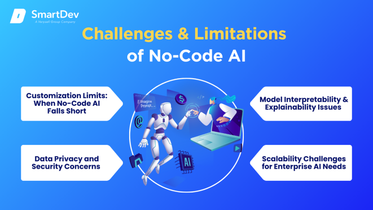 The Ultimate Guide to No-Code AI Platforms: How to Build AI-Powered ...
