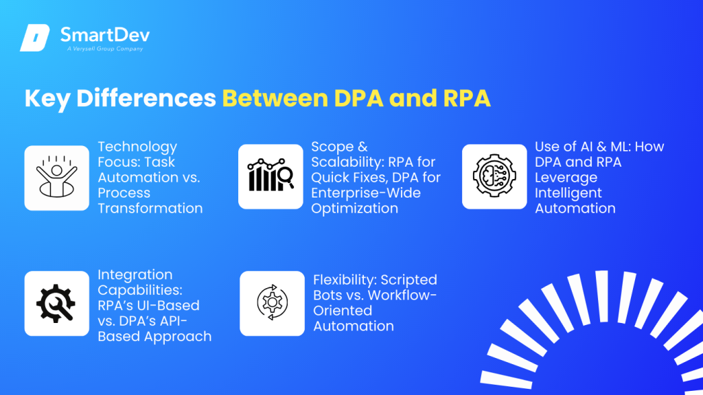 DPA vs. RPA: Understanding the Key Differences, Use Cases, and Choosing the Right Automation ...