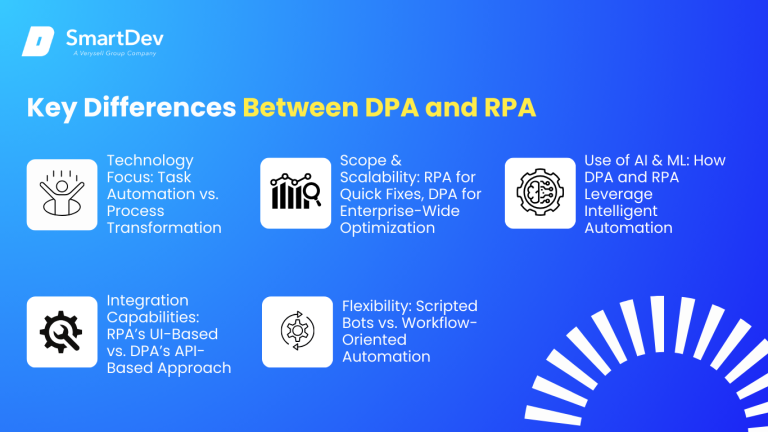 DPA vs. RPA: Understanding the Key Differences, Use Cases, and Choosing ...