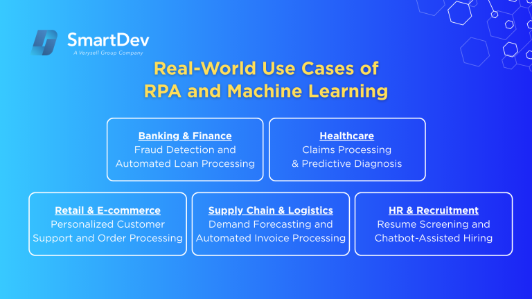 The Ultimate Guide to RPA and Machine Learning: How They Work Together ...