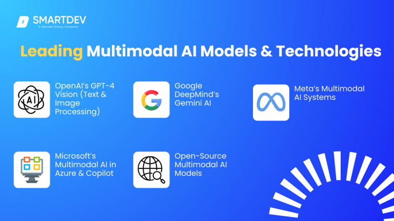 Multimodal AI Examples: How It Works, Real-World Applications, and ...