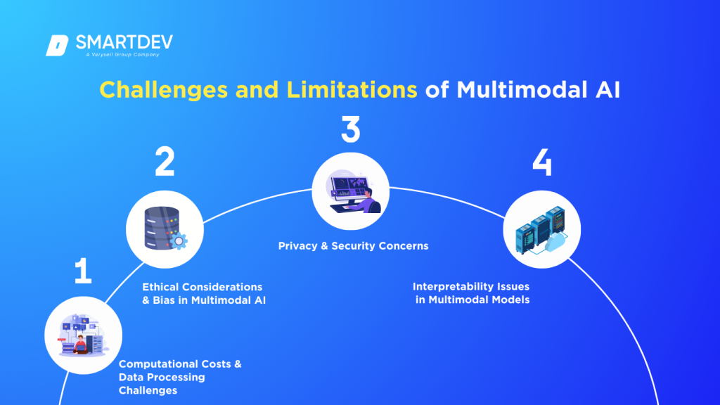 Multimodal AI Examples: How It Works, Real-World Applications, and ...