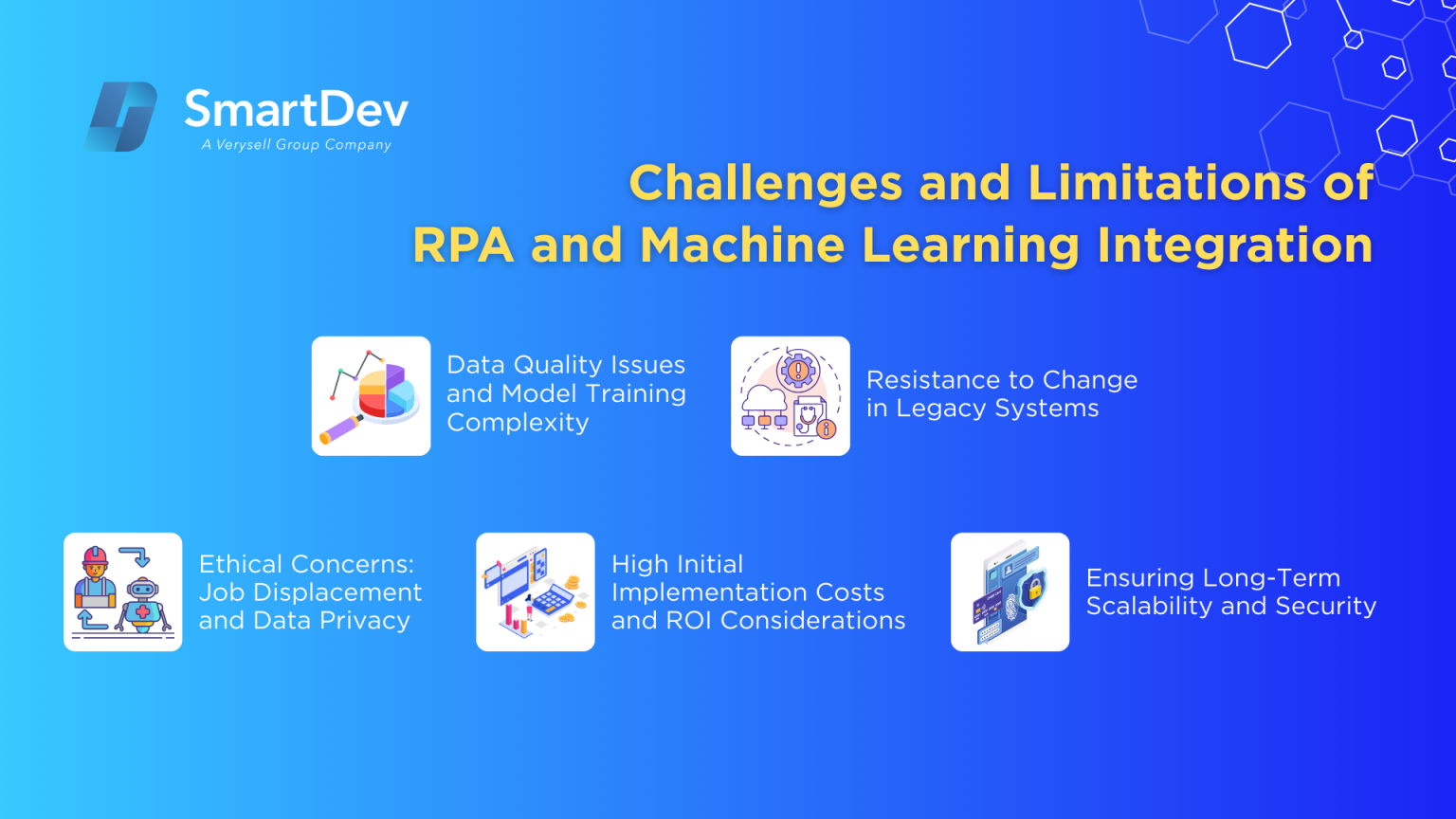 The Ultimate Guide to RPA and Machine Learning: How They Work Together to Drive Intelligent ...