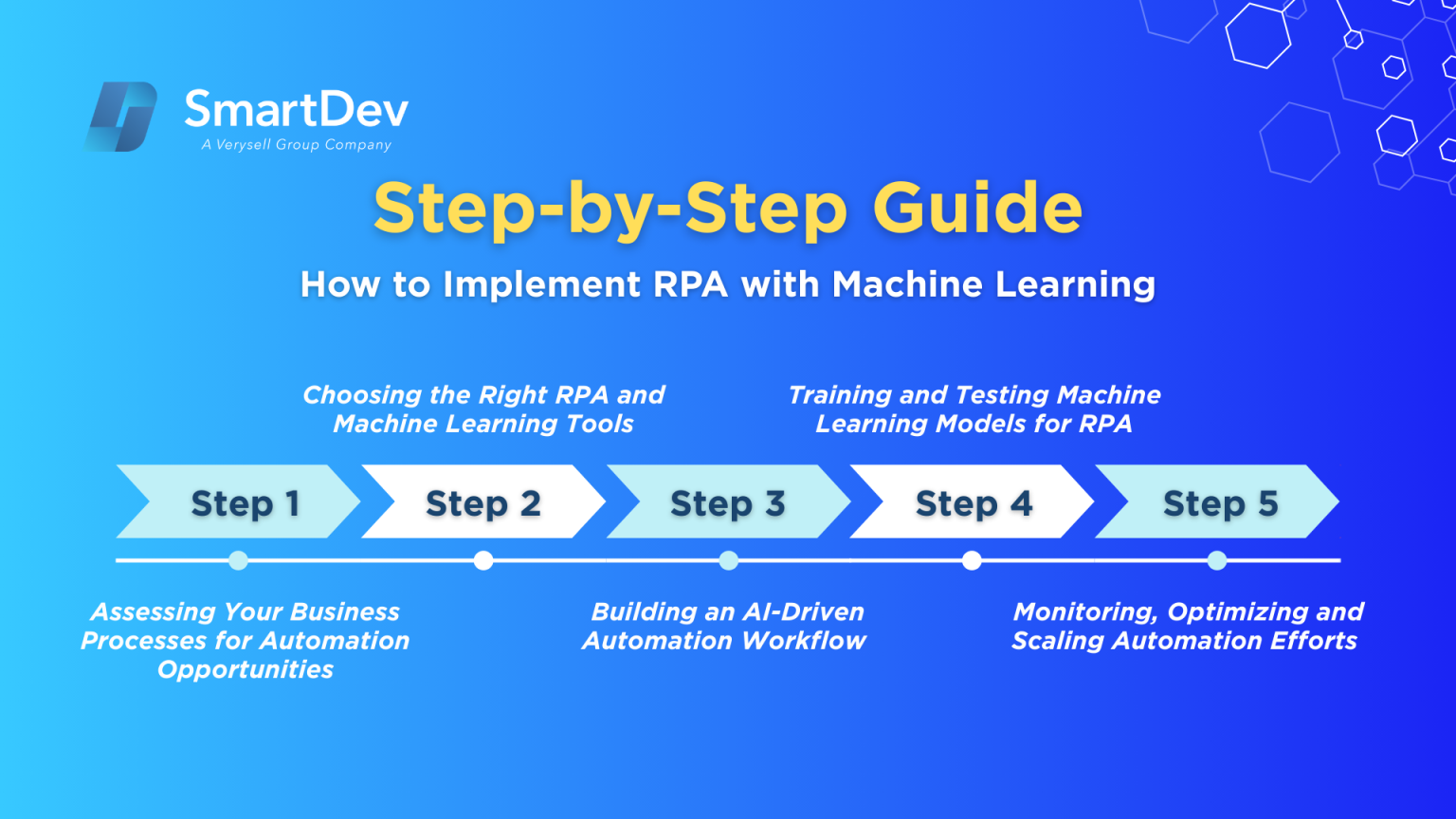The Ultimate Guide to RPA and Machine Learning: How They Work Together ...