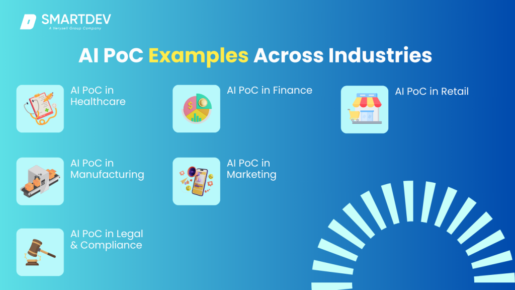 The Ultimate Guide to AI Proof of Concept (PoC): From Strategy to ...