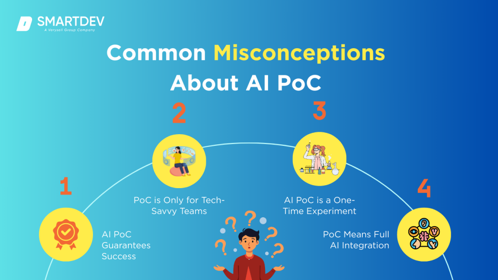 The Ultimate Guide to AI Proof of Concept (PoC): From Strategy to Implementation | SmartDev